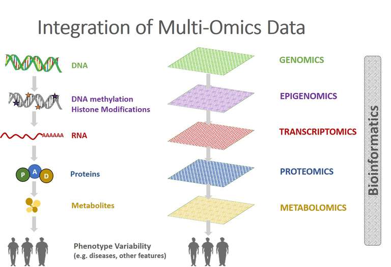 Other Resources - Computational Multi-Omics